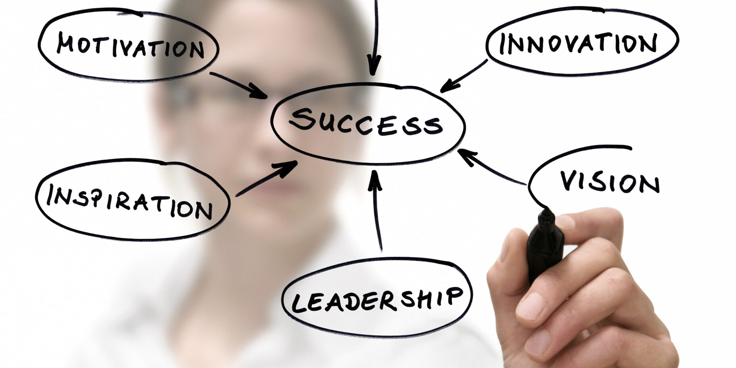 Radically Improve Your Business with These 10 Mindsets – Lohman Company